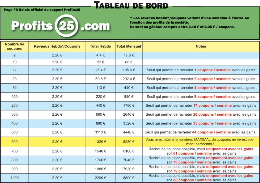 My Profits25 | MyModule25.com/Maycle